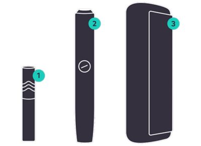 Discover - Compare IQOS Devices
